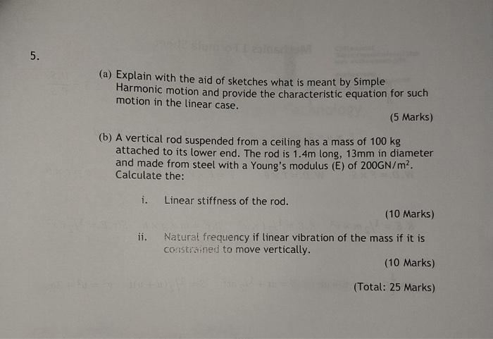 Solved (a) Explain with the aid of sketches what is meant by | Chegg.com