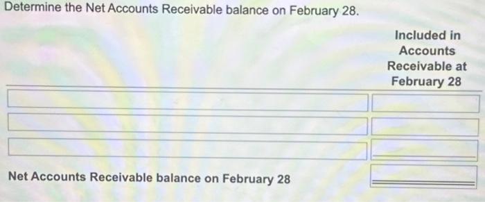 Solved Determine the Net Accounts Receivable balance on | Chegg.com