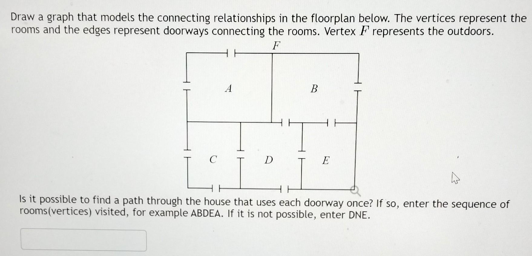 Solved Draw a graph that models the connecting relationships | Chegg.com