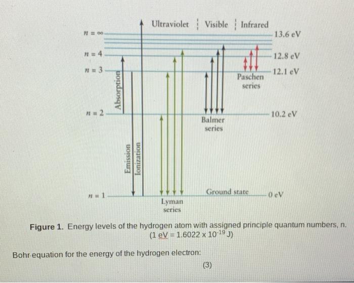 (1) 2. Basic Equations used: Rydberg Equation: The | Chegg.com