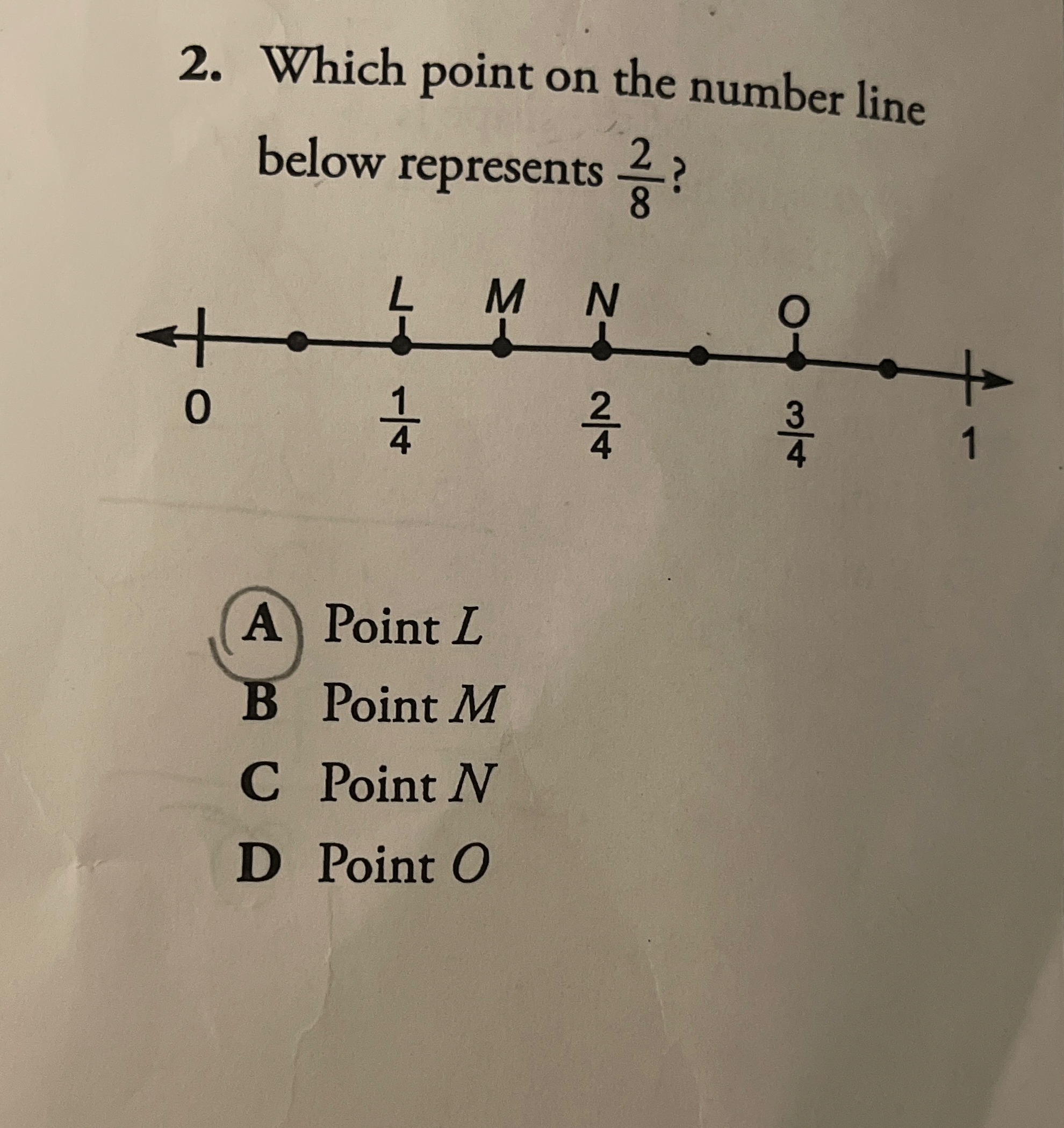 Solved Which point on the number line below represents | Chegg.com
