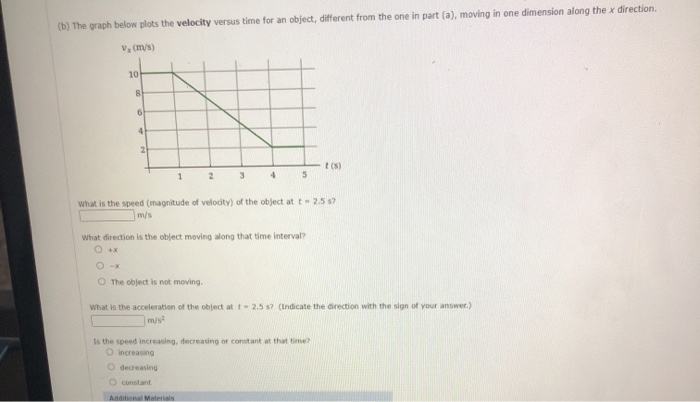 Solved (b) The graph below plots the velocity versus time | Chegg.com