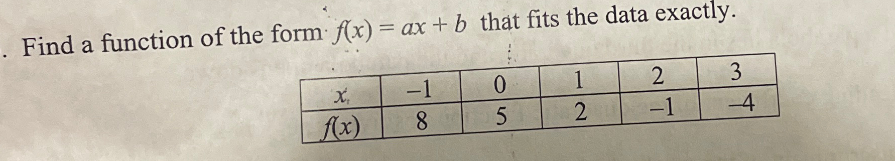 Solved Find a function of the form f(x)=ax+b ﻿that fits the | Chegg.com