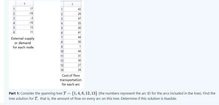 The node-arc incidence matrix of a network is shown | Chegg.com