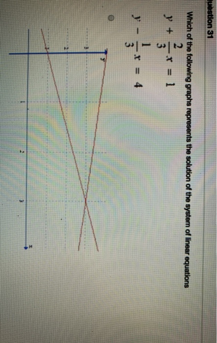 Solved uestion 31 Which of the following graphs represents | Chegg.com