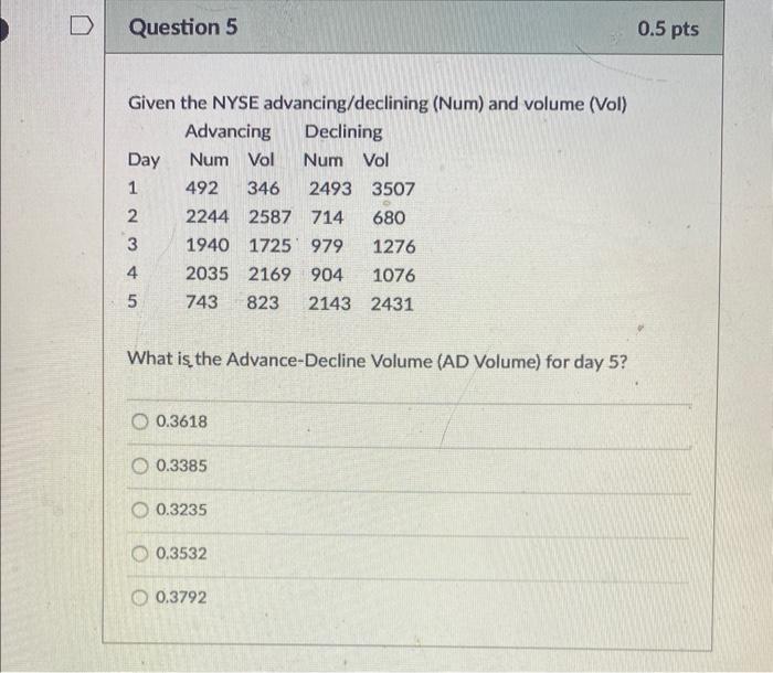 Solved Given the NYSE advancing/declining (Num) and volume | Chegg.com