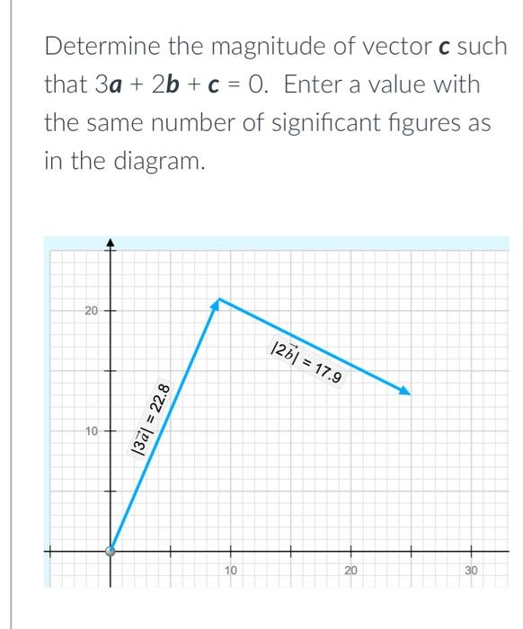 Solved Determine the magnitude of vector c such that | Chegg.com