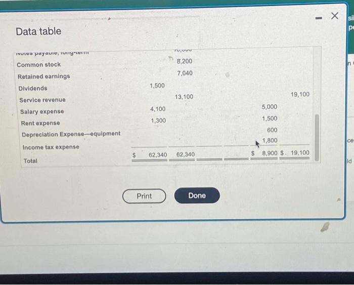 Solved The unadjusted trial balance and income statement | Chegg.com