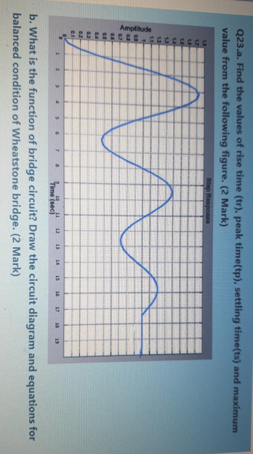 Solved Q23.a. Find the values of rise time (tr). peak | Chegg.com