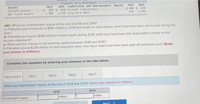 Solved Assets Current assets Net fixed assets (Figures in 5 | Chegg.com