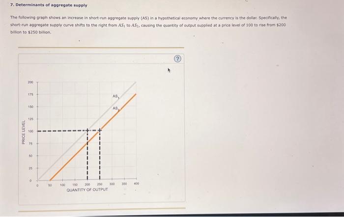Solved 7. Determinants of aggregate supply The following | Chegg.com