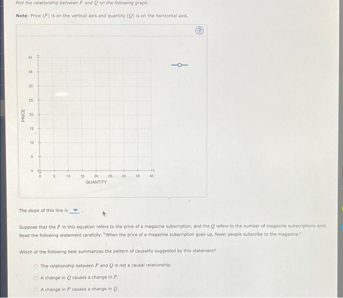 Solved Suppose that the relationship between price, P, and | Chegg.com