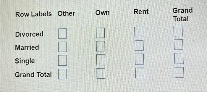 Solved Use A Pivot Table To Construct A Cross Tabulation For