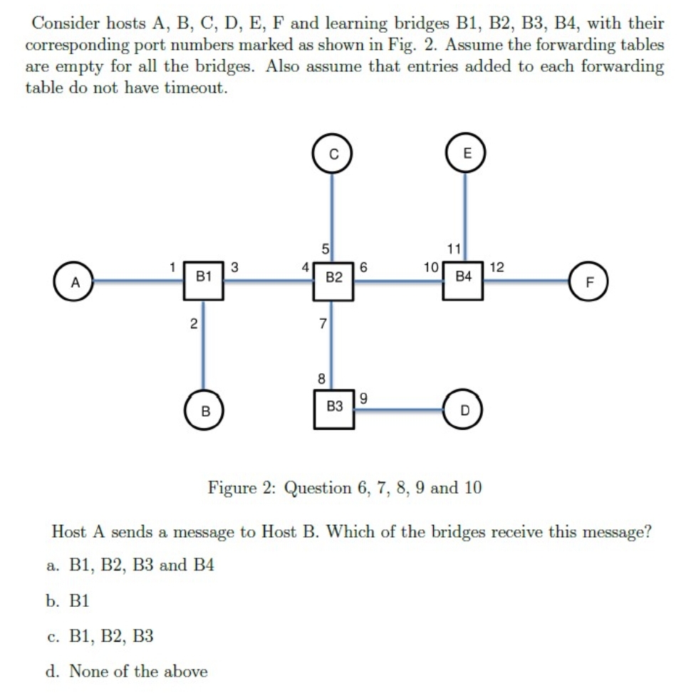 Solved Consider hosts A, ﻿B, ﻿C, ﻿D, ﻿E, ﻿F and learning | Chegg.com