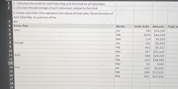 1 1. Calculate the totals for each Sales Rep. and the | Chegg.com