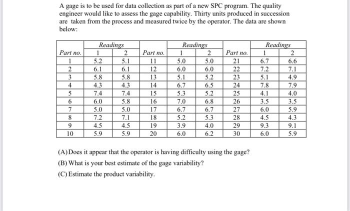 Solved A gage is to be used for data collection as part of a | Chegg.com