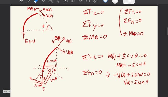 Solved How do I find BMD and SFD of cantilever arch system | Chegg.com