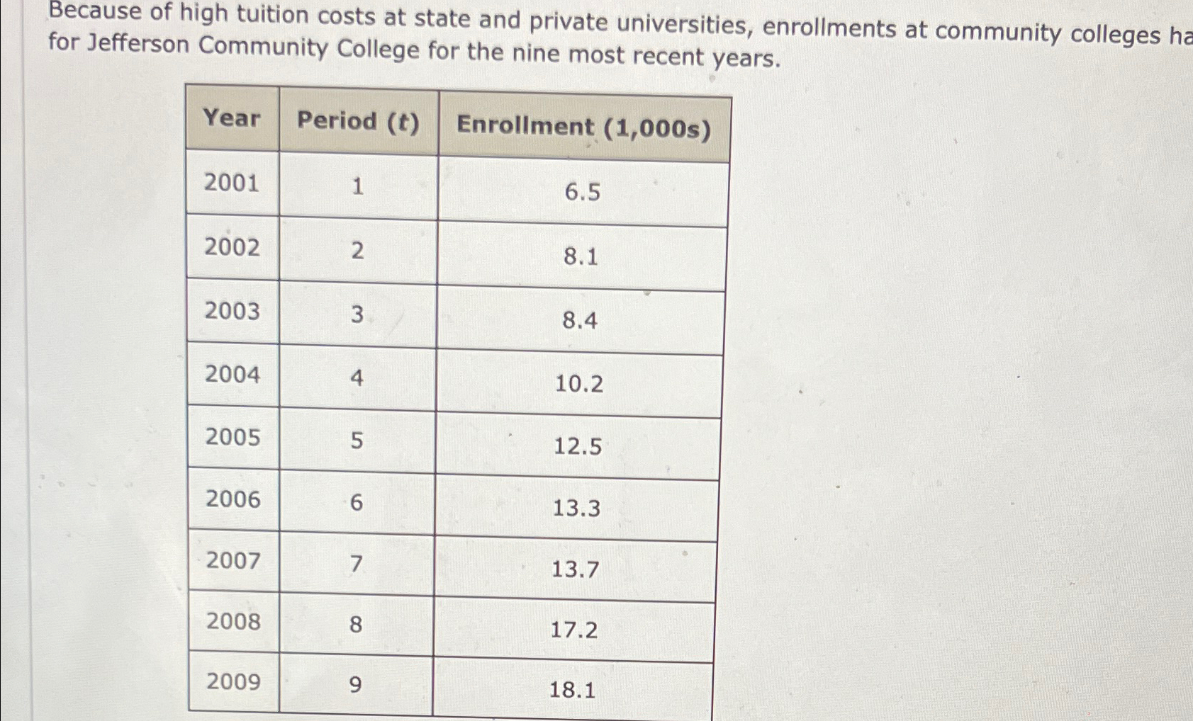 Solved a) ﻿Use simple linear regression analysis to find the | Chegg.com