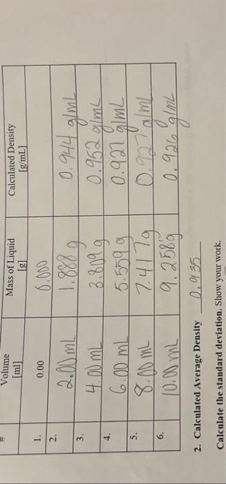 Solved #t 1. 2. 3. 4. 5. 6. Volume [ml] 0.00 2.00mL 4.00 ML | Chegg.com