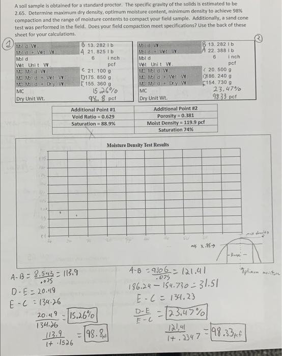 Solved A soil sample is obtained for a standard proctor. The | Chegg.com