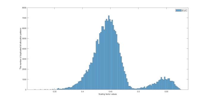 Solved From histogram graphs, is a Gaussian mixture model | Chegg.com