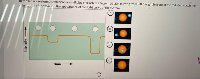 Solved In the binary system shown here, a small blue star | Chegg.com
