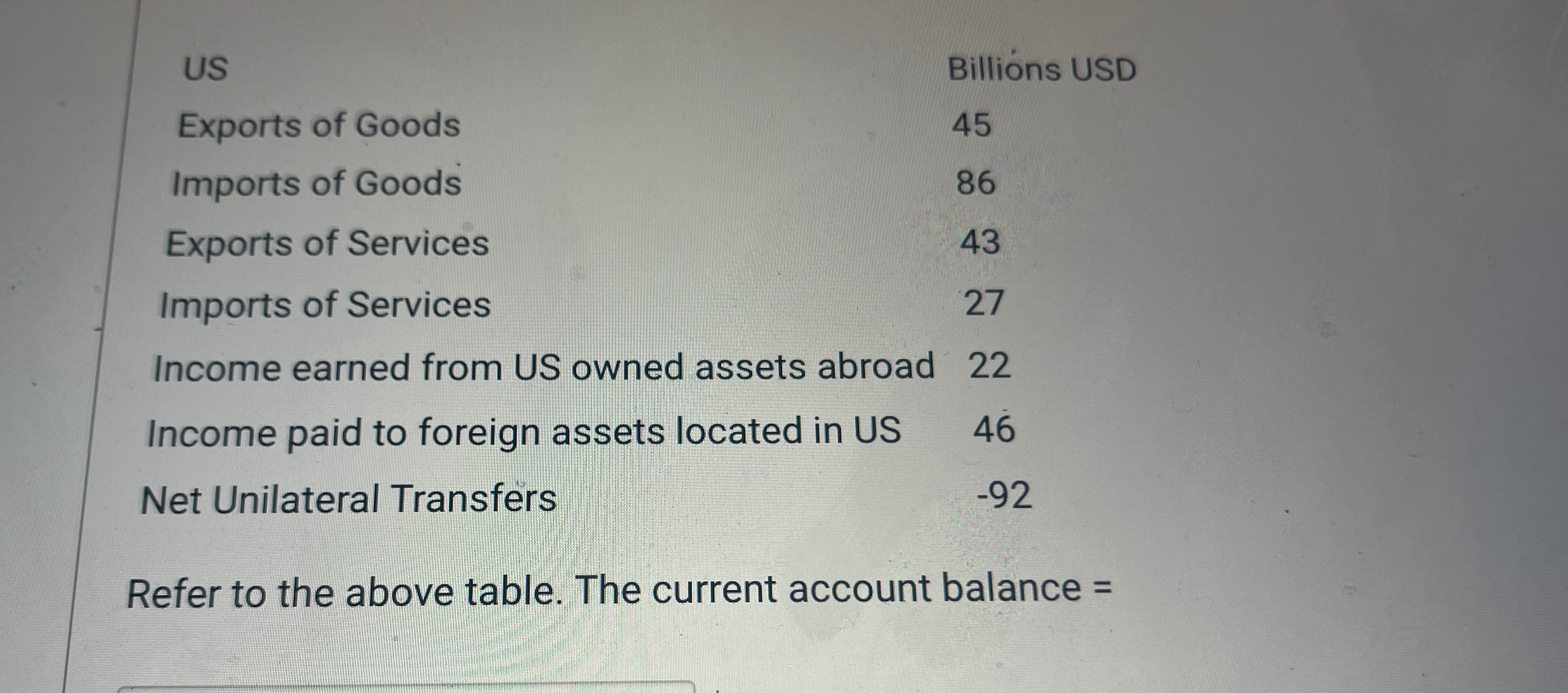 Solved \table[[US,Billions USD],[Exports of | Chegg.com