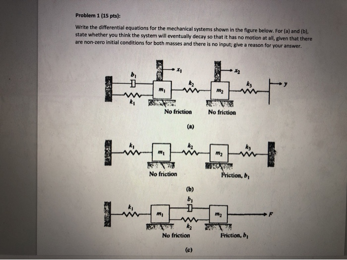 Solved Problem 1 (15 pts): Write the differential equations | Chegg.com