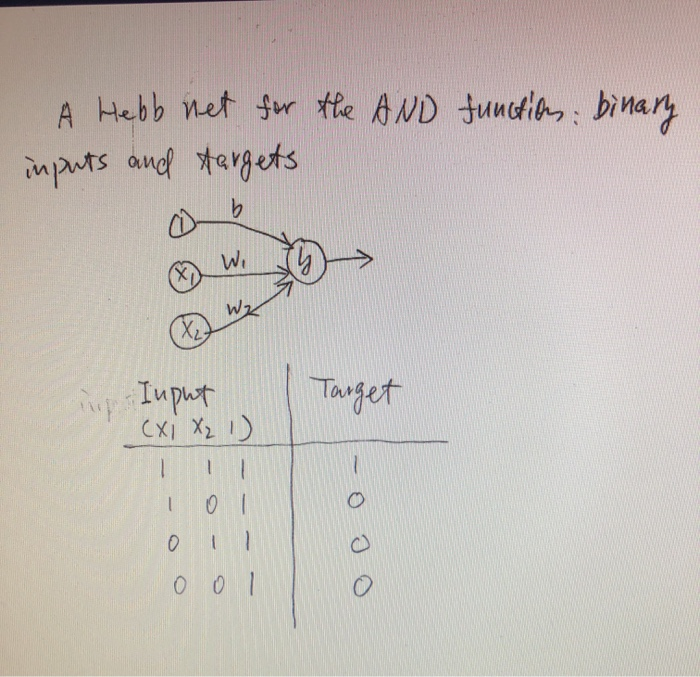 Solved Functions Binary A Hebb Net For The And Inputs And 4664