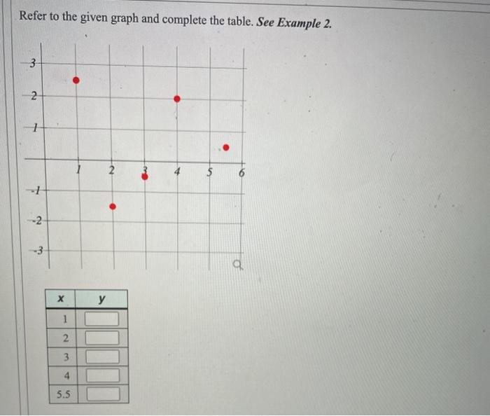 Solved Refer to the given graph and complete the table. See | Chegg.com