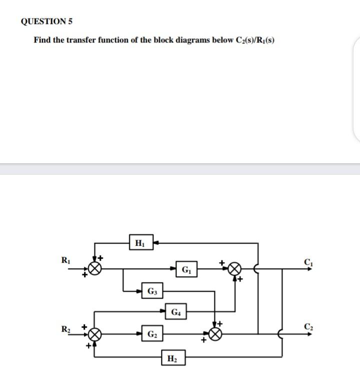 Solved Find the transfer function of the block diagrams | Chegg.com