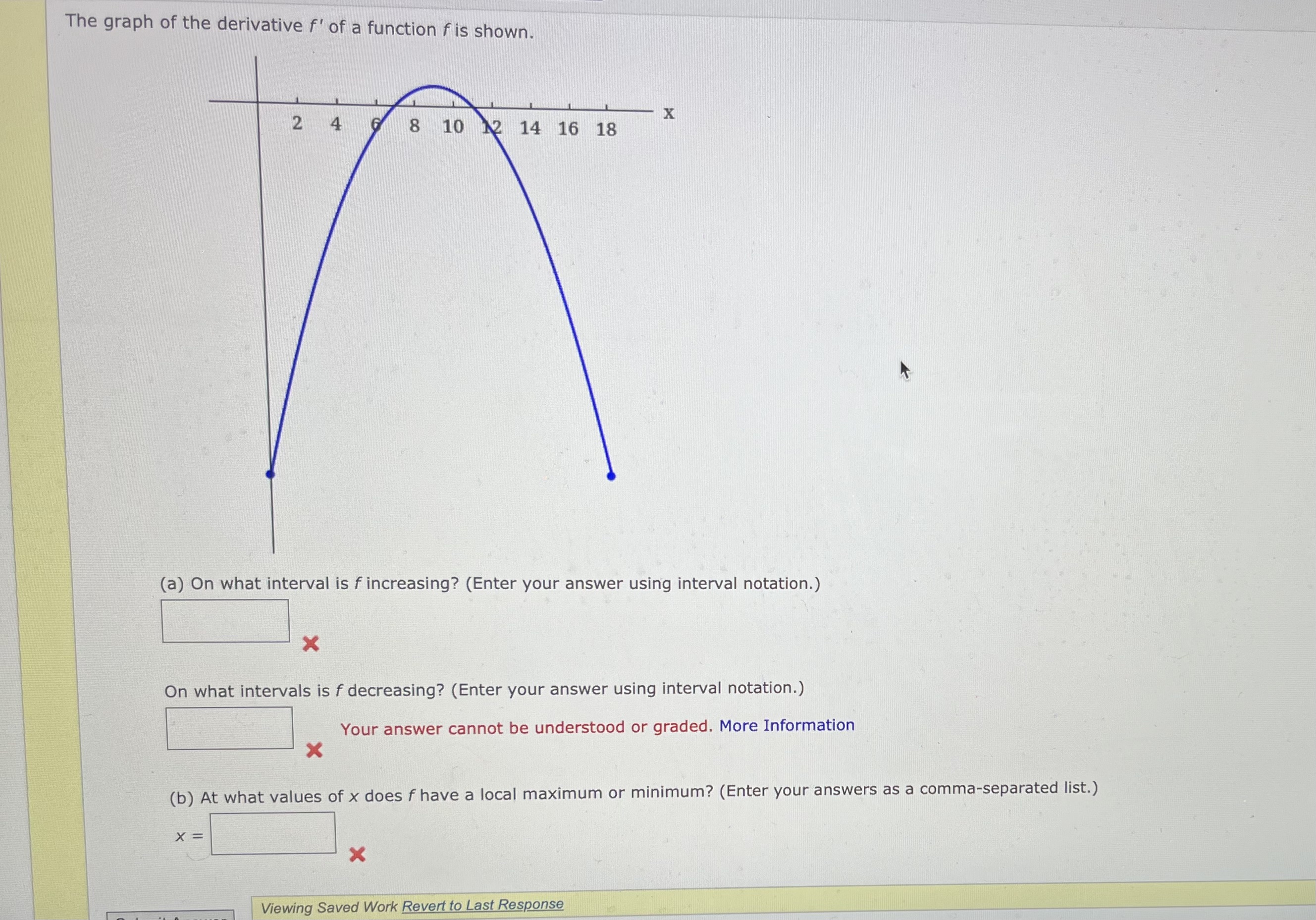 Solved The graph of the derivative f' ﻿of a function f ﻿is | Chegg.com