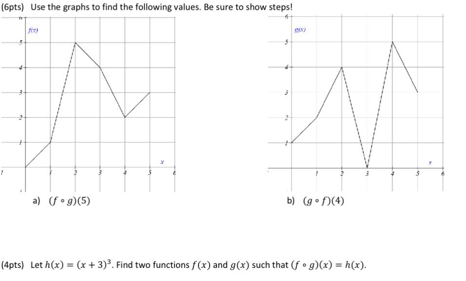 Solved (6pts) ﻿Use the graphs to find the following values. | Chegg.com