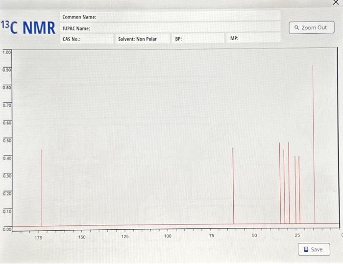 Solved FTIR common Name: BP: IUPAC Name: MP: G Save | Chegg.com
