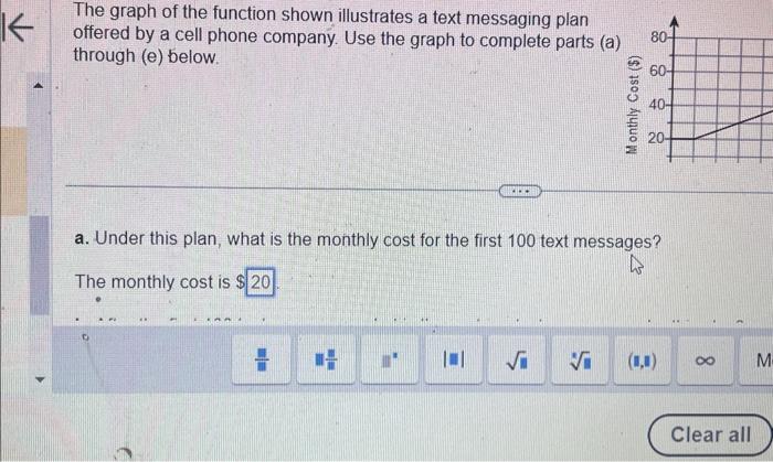 Solved The graph of the function shown illustrates a text | Chegg.com