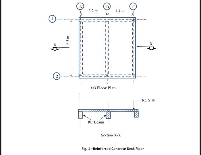 Solved MUST USE BS 8110 DESIGN CODE DO NOT USE ANY OTHER | Chegg.com