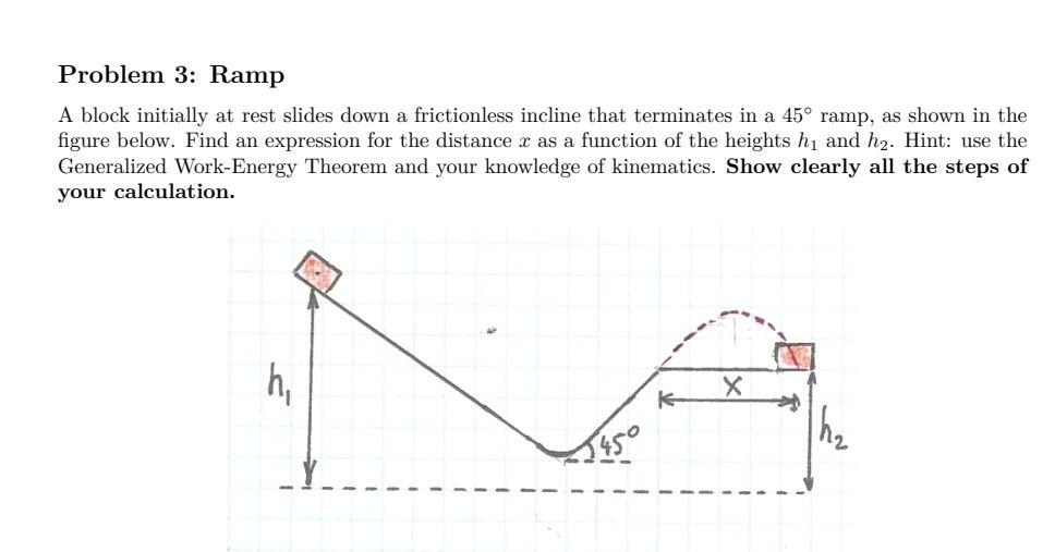 Solved Problem 3: Ramp A block initially at rest slides down | Chegg.com