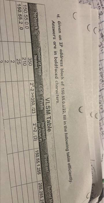 Solved given an ip address block of 150.55.0.0/22 ,fill in | Chegg.com