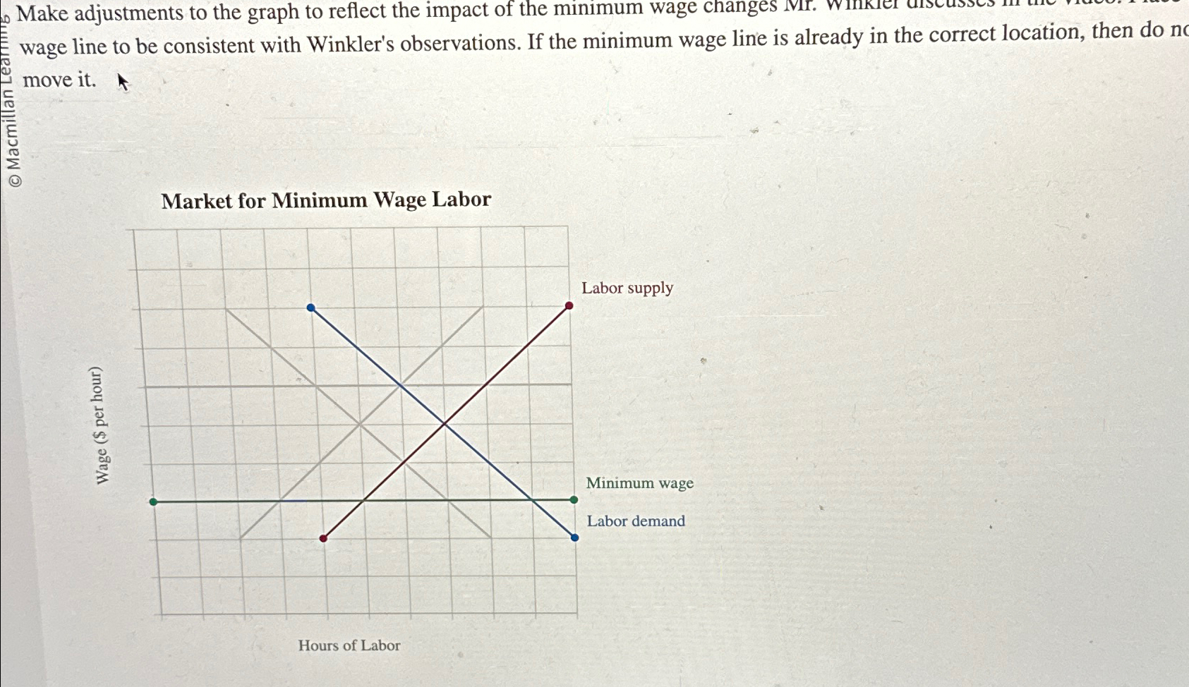 Solved Make adjustments to the graph to reflect the impact | Chegg.com