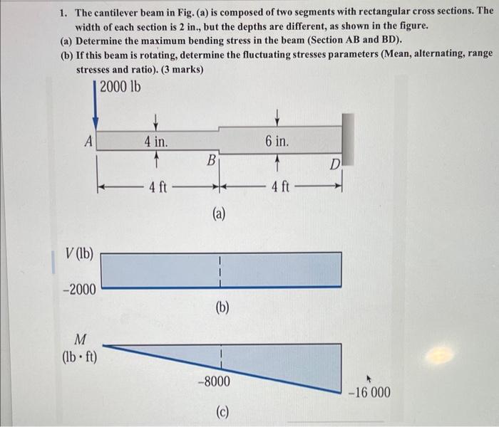 Solved 1. The cantilever beam in Fig. (a) is composed of two | Chegg.com