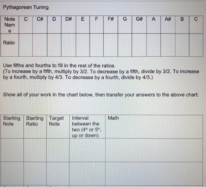 Solved Pythagorean Tuning с C# D D# E F F# G G# A A# Note | Chegg.com