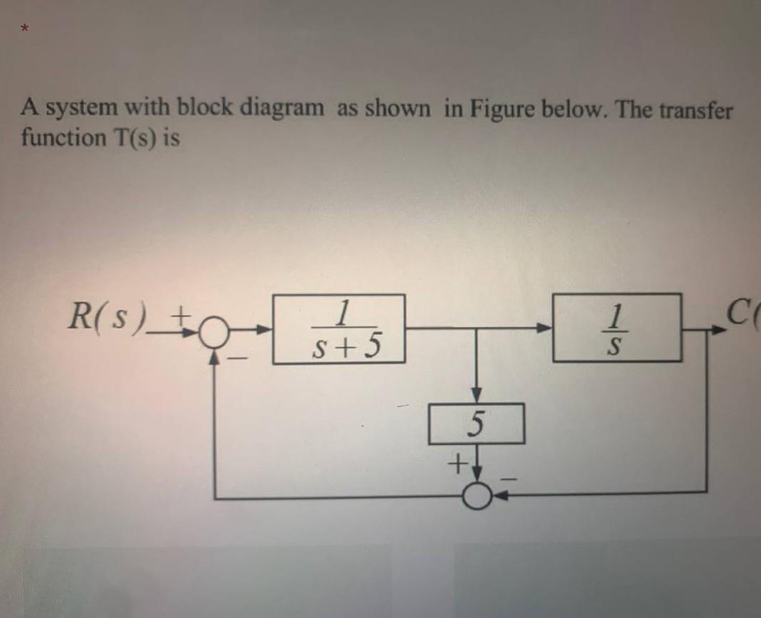 Solved 1 ........ .are two loops in a signal-flow graph that | Chegg.com