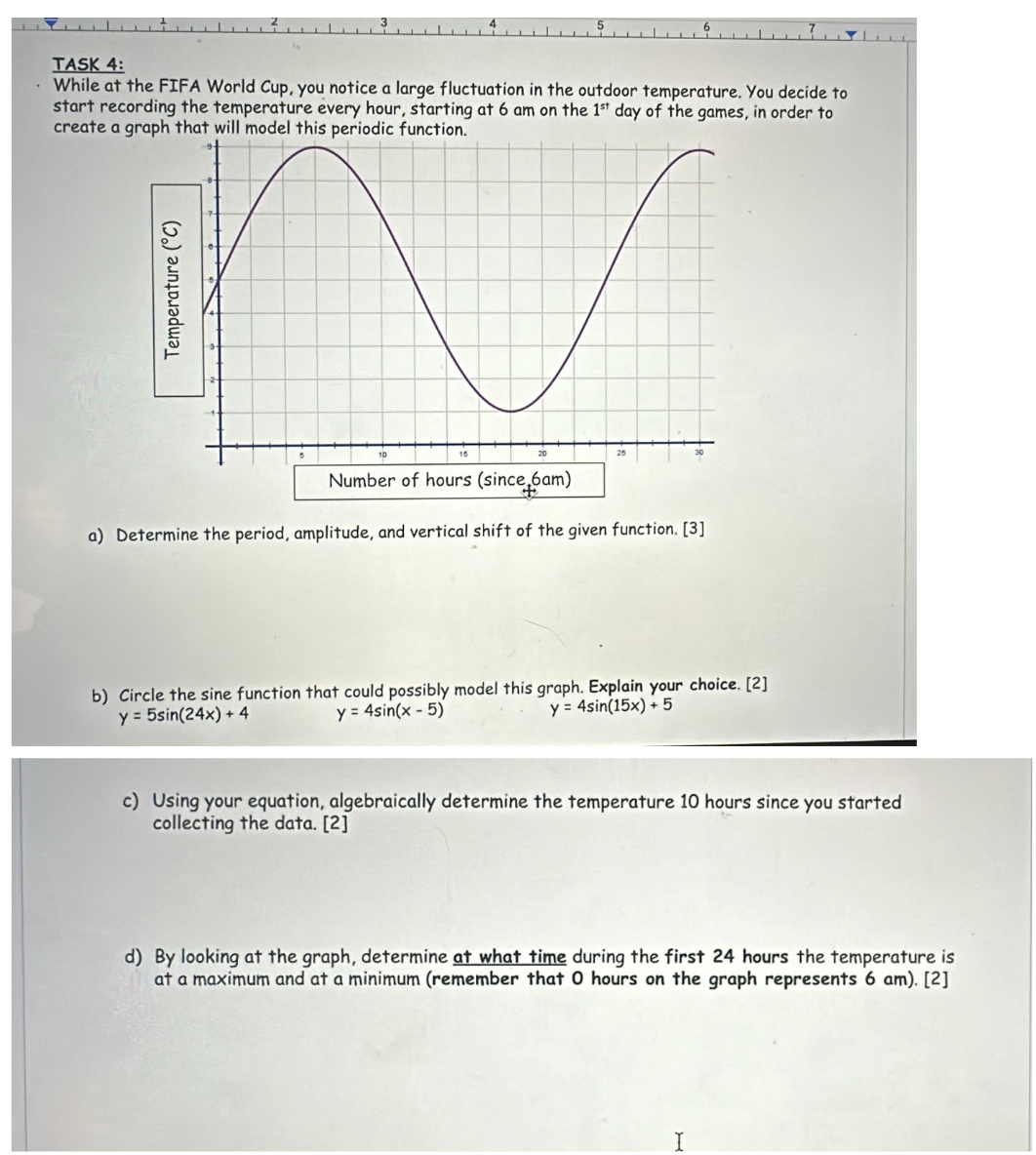 Solved e) ﻿After you analyze the periodic behaviour of the | Chegg.com