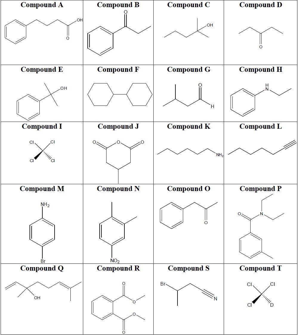 Solved 20 ﻿compounds are shown below. Write me the IR | Chegg.com
