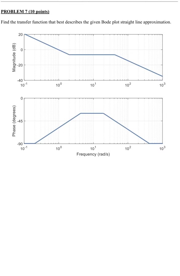 Solved Find the transfer function that best describes the | Chegg.com