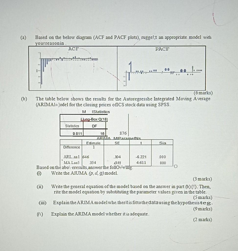 Based on the below diagram (ACF and PACF plots), | Chegg.com