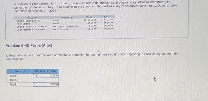 Solved In addition to cash contributions to charity, Dean | Chegg.com