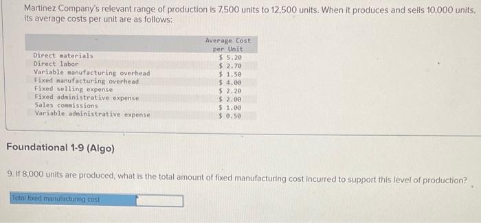 Solved Martinez Company's relevant range of production is | Chegg.com