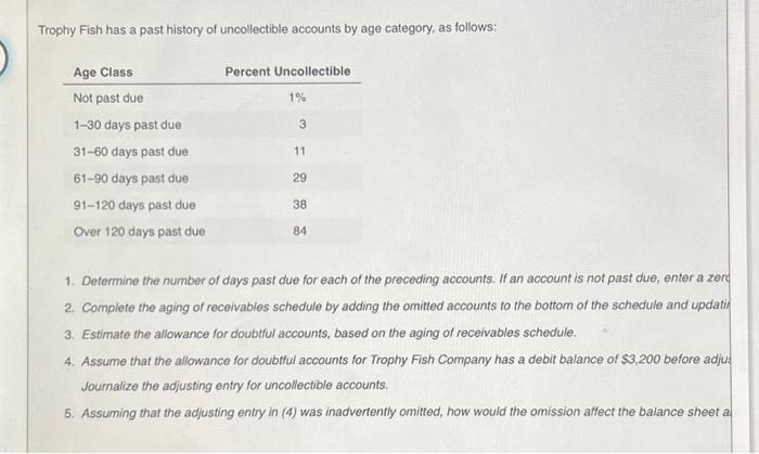 Solved 1. Determine the number of days past due for each of | Chegg.com