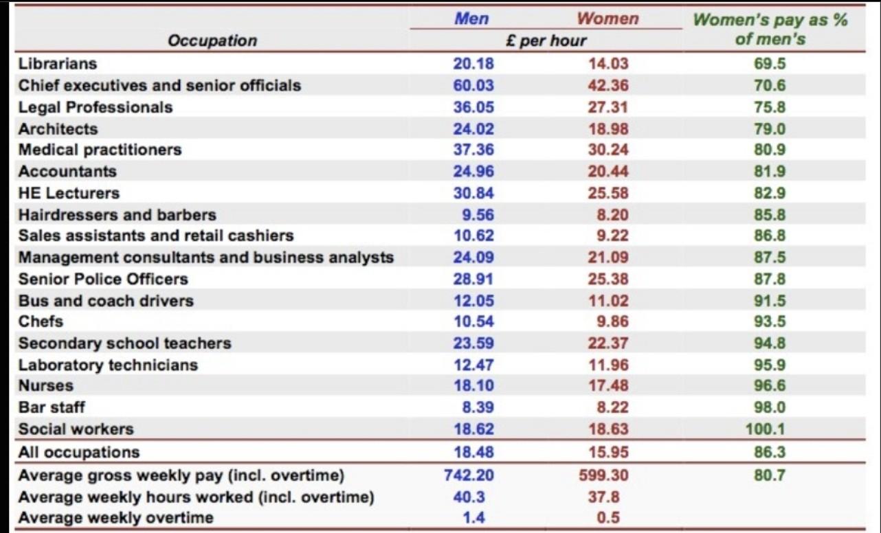 Solved Look at Figure 1 below this : Look at also Figure | Chegg.com